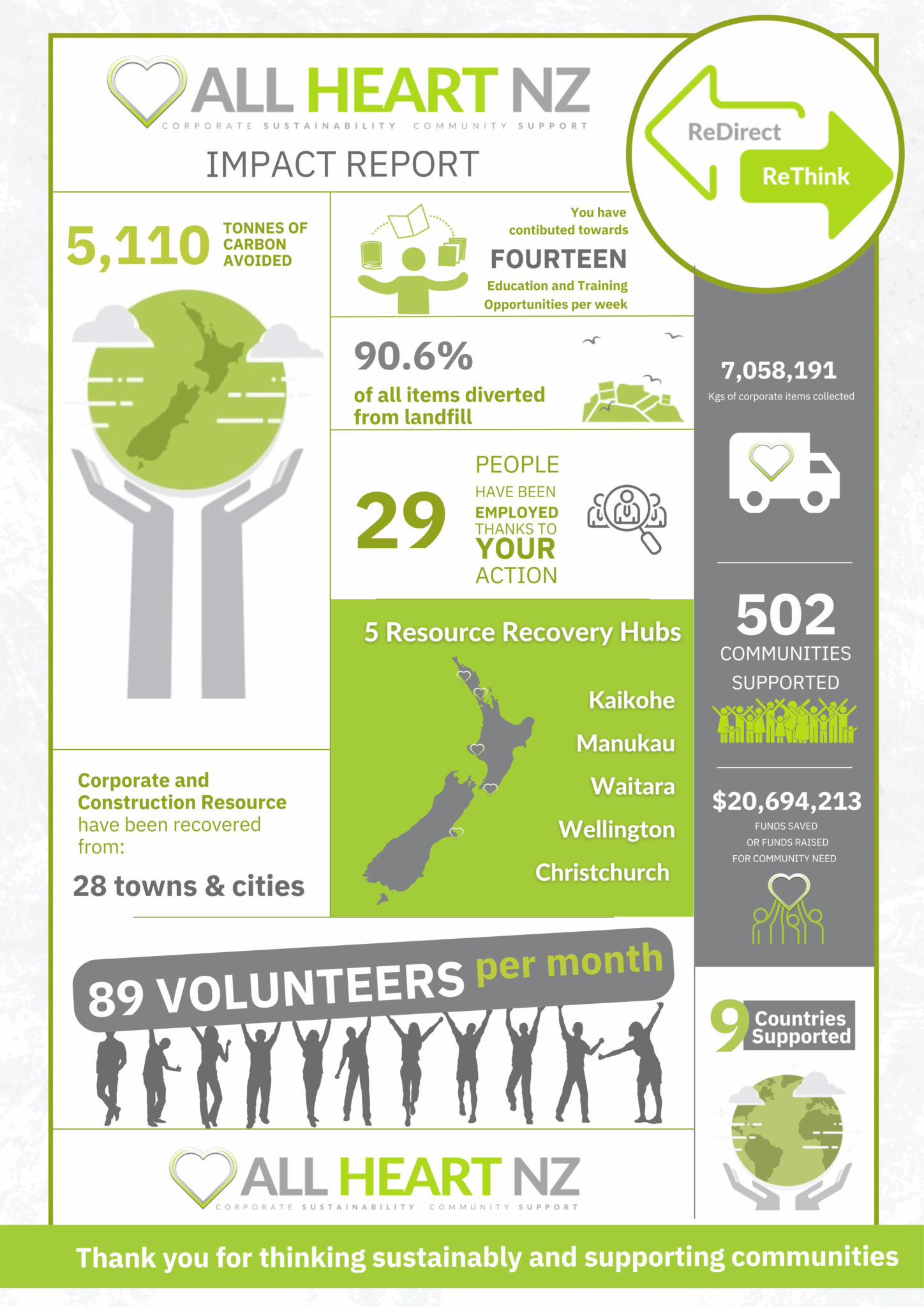 Our People – All Heart NZ